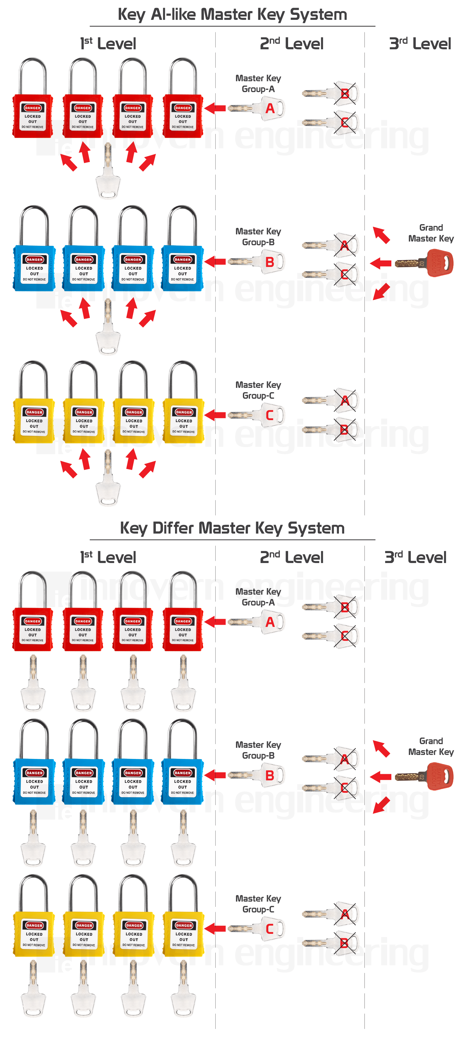 Translucent Covered Safety Padlock supplier in BD. - Lockout Tagout